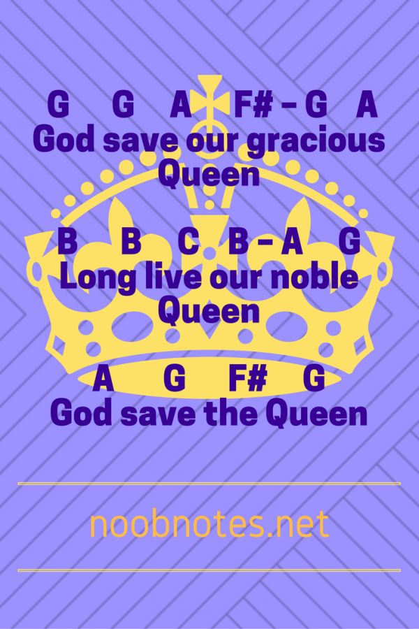 God save the Queen – Traditional letter notes for beginners - music ...